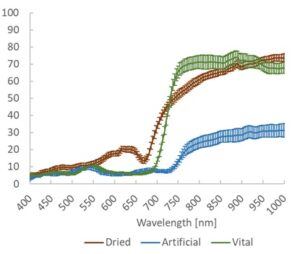 CUVIS Software - Real-Time Hyperspectral Analysis
